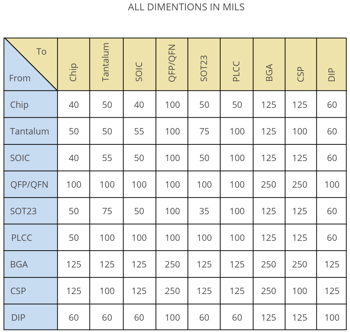 Design for Manufacturing Guidebook | Ebooks